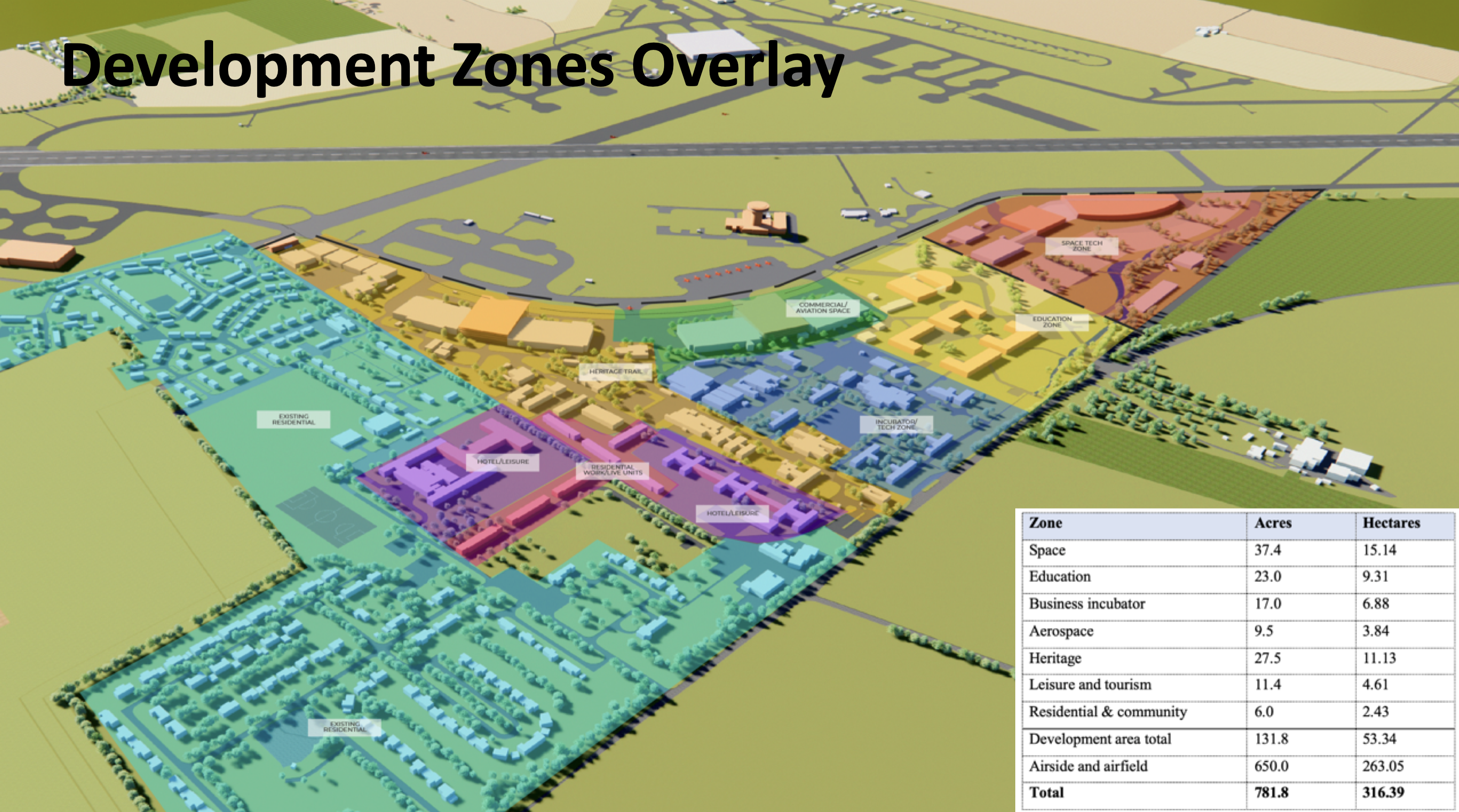 RAF Scampton's Prosperous & Sustainable Future In The Balance
